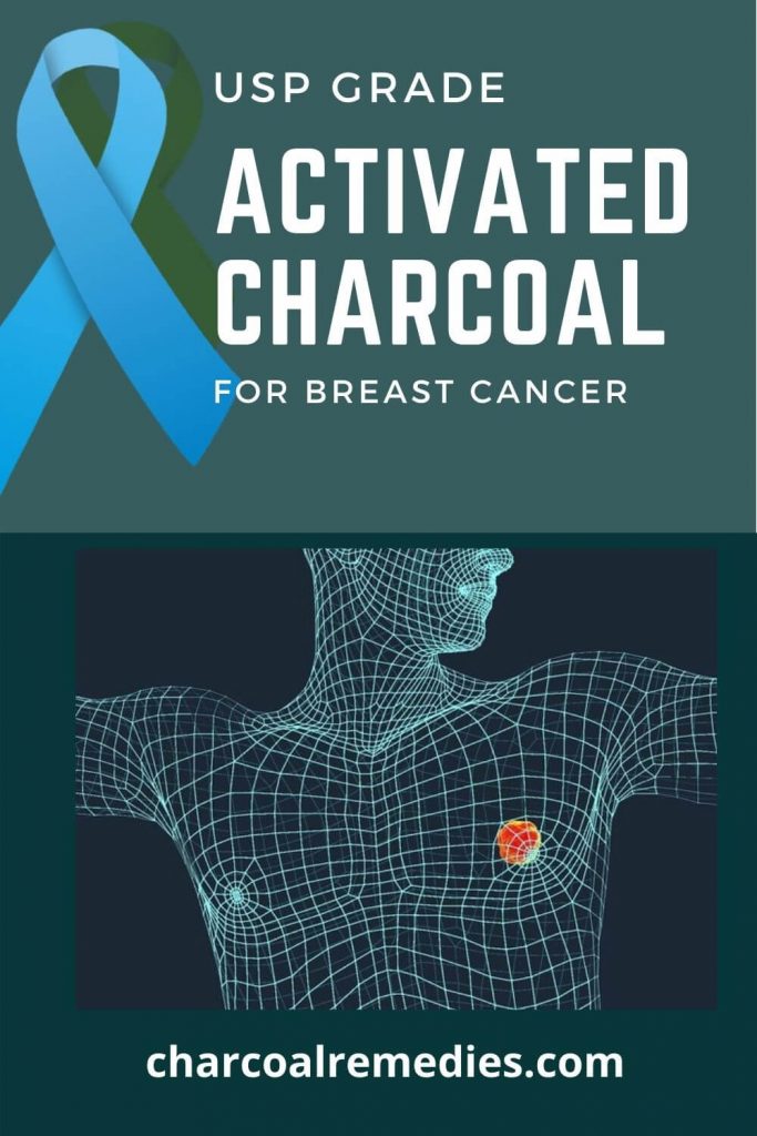 Cancer – Charcoal Remedies